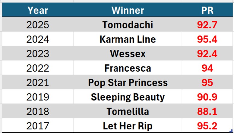 Stephen Hunt runs the numbers on Rotorua Cup Day