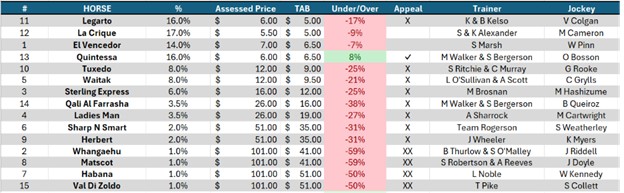 Stephen Hunt runs the numbers on the Howden Insurance Mile