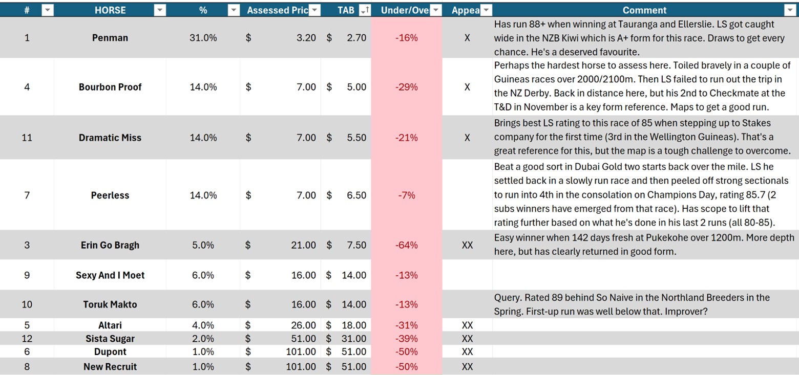 Stephen Hunt runs the numbers - In the CD and at HQ