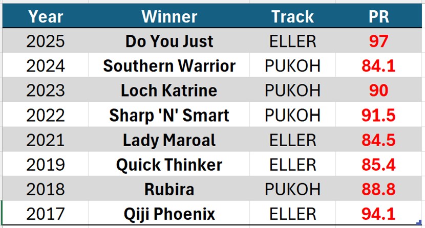 Stephen Hunt runs the numbers - Rangitikei Cup Day