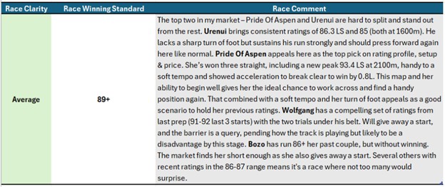 Stephen Hunt runs the Numbers for the Wanganui Guineas