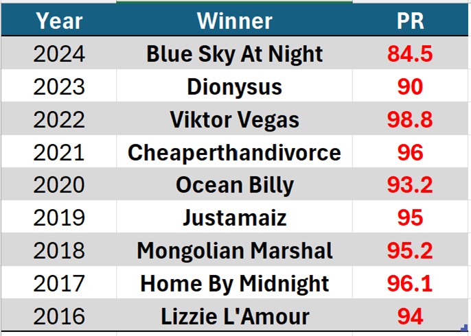 Reviewing Te Rapa: Stephen Hunt has run the numbers