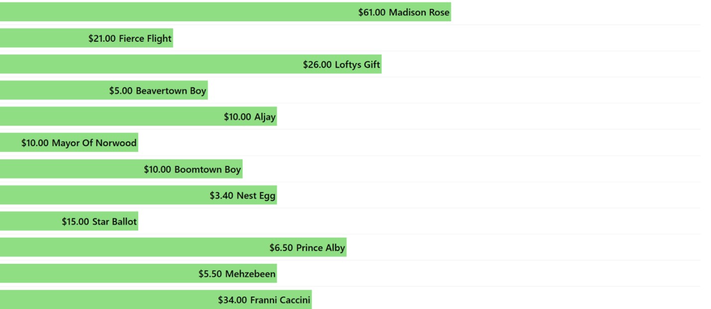 2000 Guineas Day Preview: Stephen Hunt runs the numbers