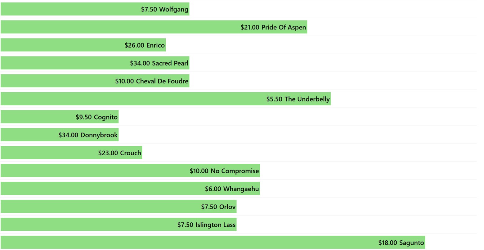 Running the numbers: Stephen Hunt previews Trentham