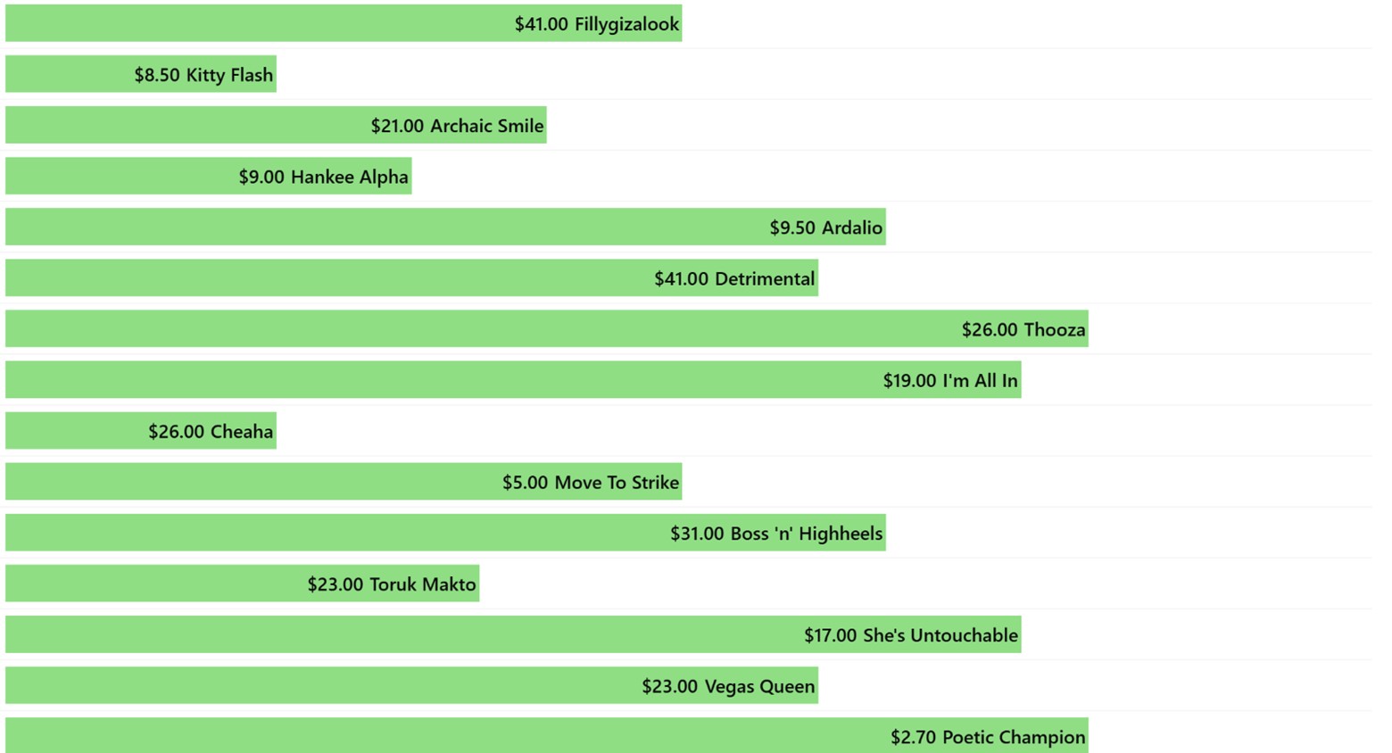 Stephen Hunt's tips by the numbers for the Karaka Millions