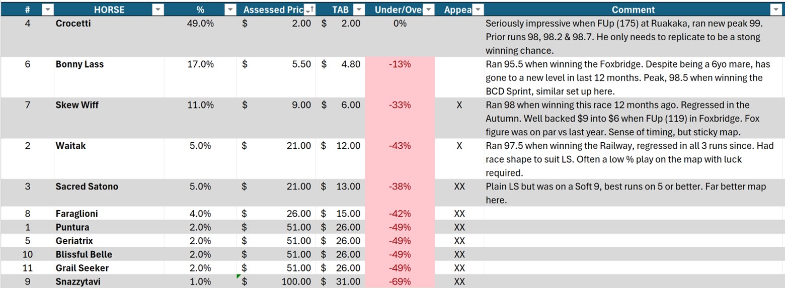 Stephen Hunt: All you need to know for the Tarzino
