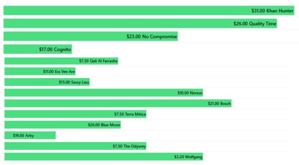 Racing at Pukekohe and Stephen Hunt runs the numbers