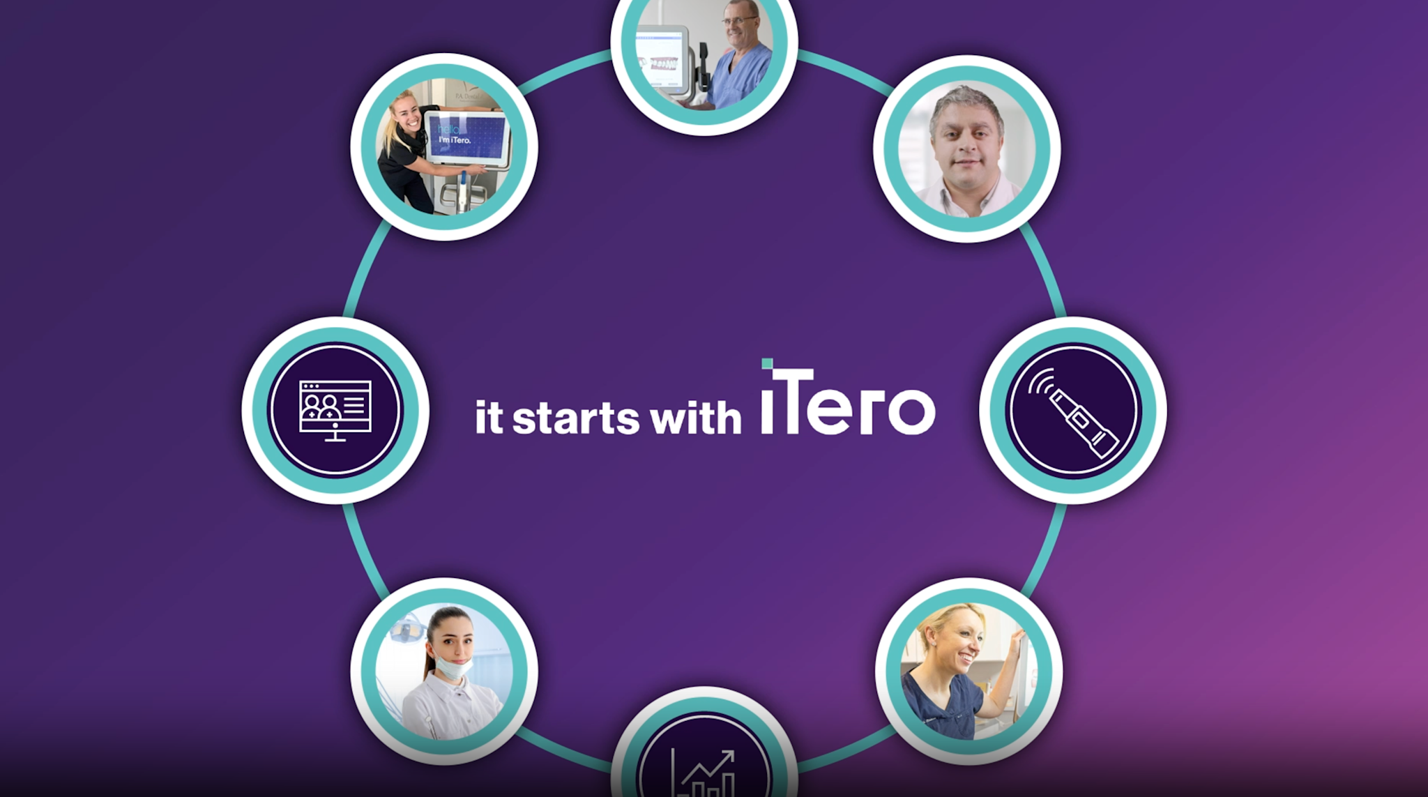 Education and support | iTero
