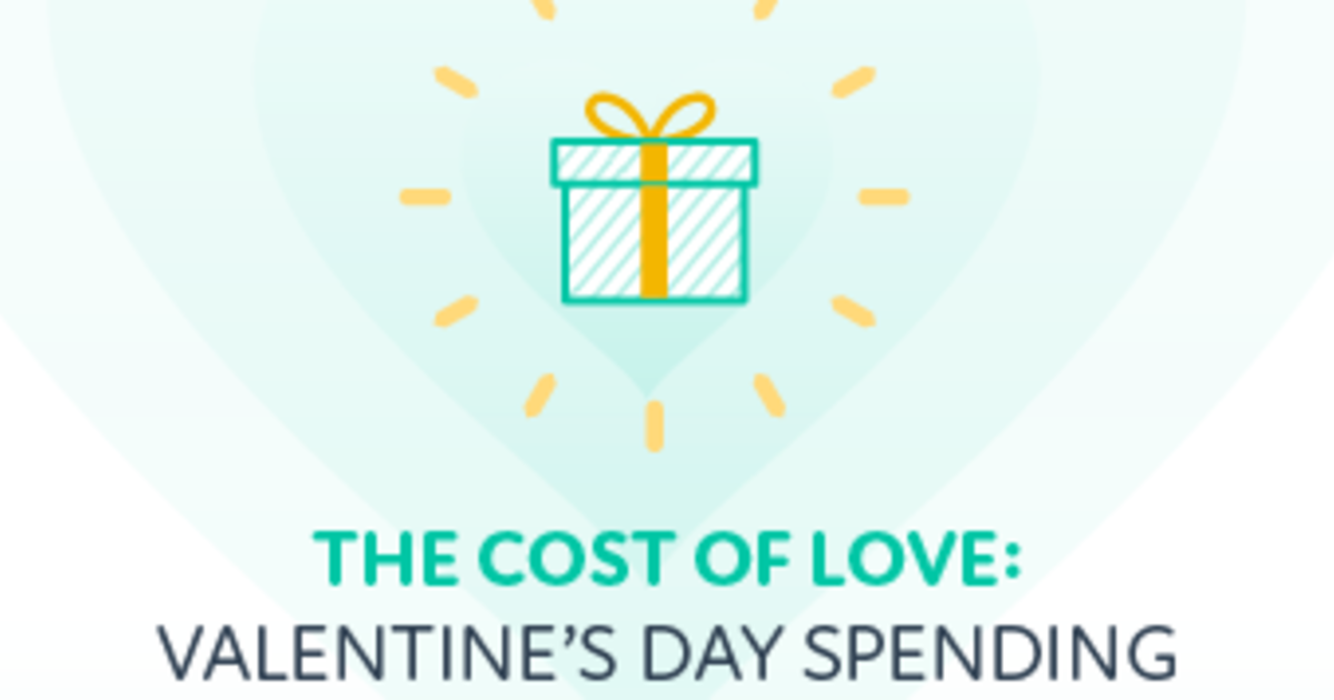 The Cost of Love: Valentine's Day Spending and Gift Dealbreakers