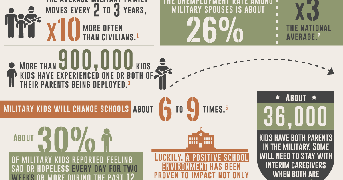 Financial Resources and Discounts for Military Families