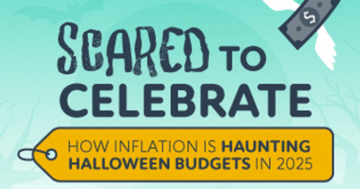Scared to Celebrate: How Inflation Is Haunting Halloween Budgets in 2025