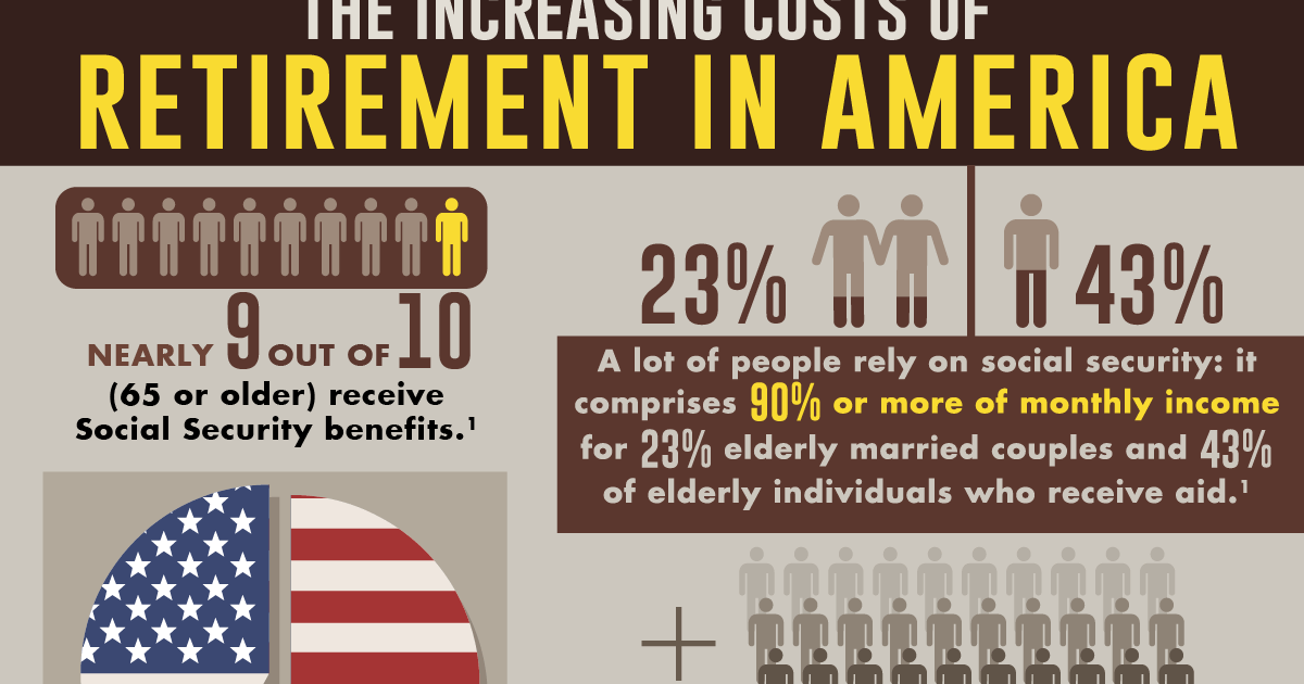 The Ultimate Guide to Spending and Saving Wisely During Retirement
