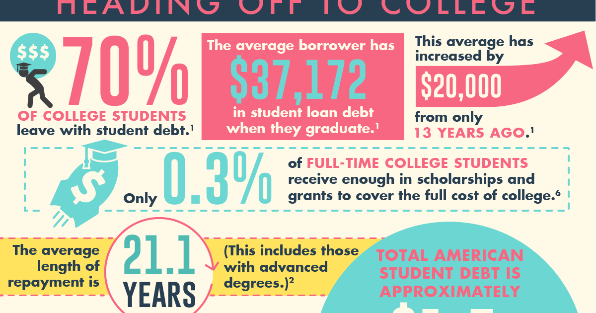Ultimate Saving Guide For High School Seniors Going Into College