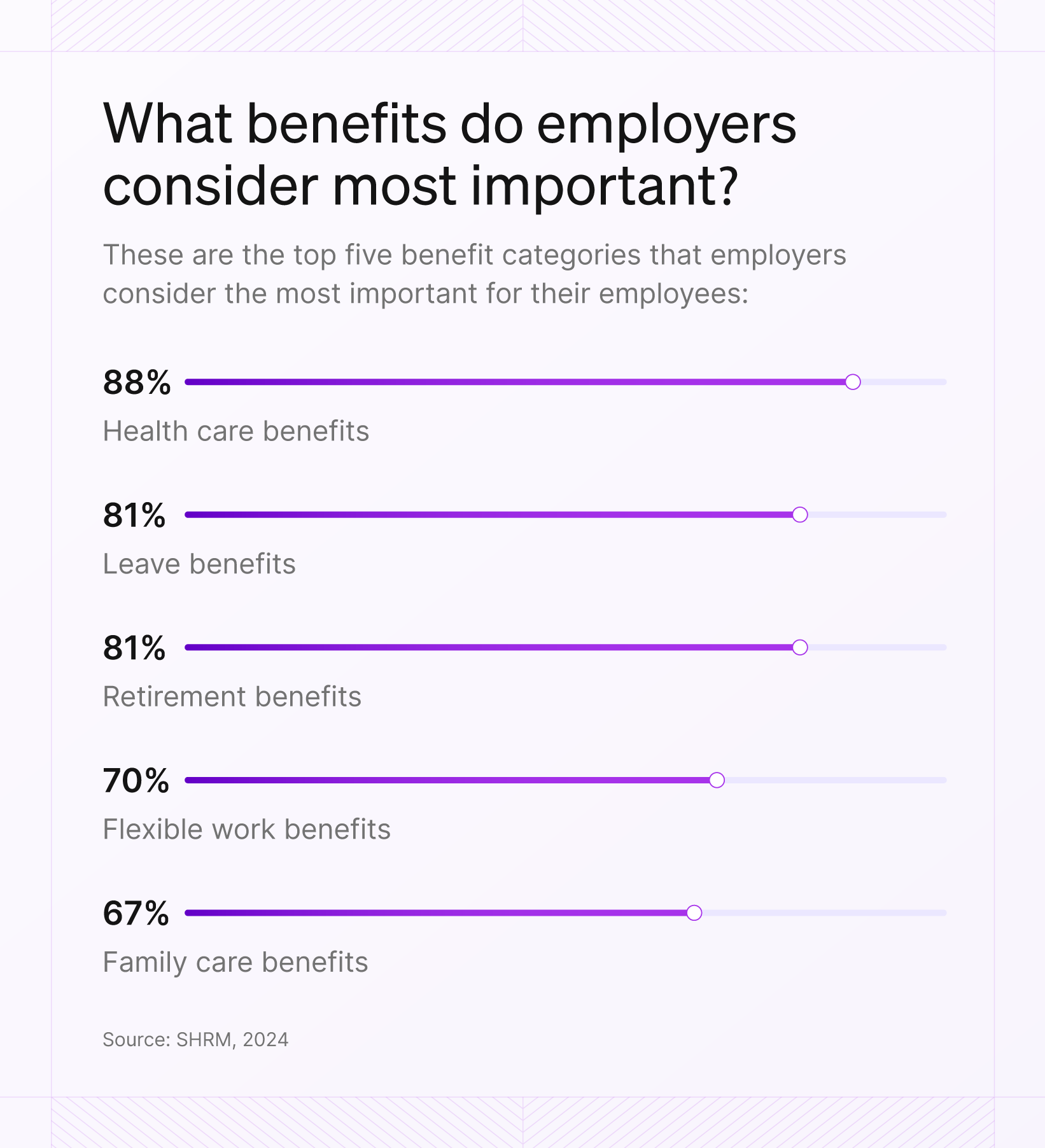 5 Types Of Employee Benefits