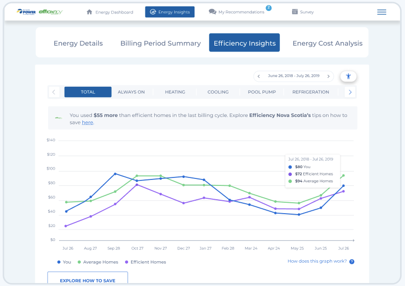 Efficiency Insights | Efficiency Nova Scotia
