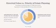 What Is Estate Planning Estate Planning Basics Trust Will What Is Estate Planning Estate Planning Basics Trust Will