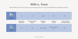 What Is The Difference Between A Will And A Trust Trust Will