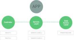 Securing Your Applications In Node js Part 3 3 NodeSource