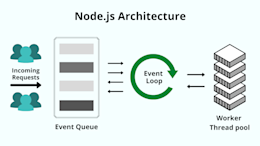 Securing Your Applications In Node js Part 3 3 NodeSource