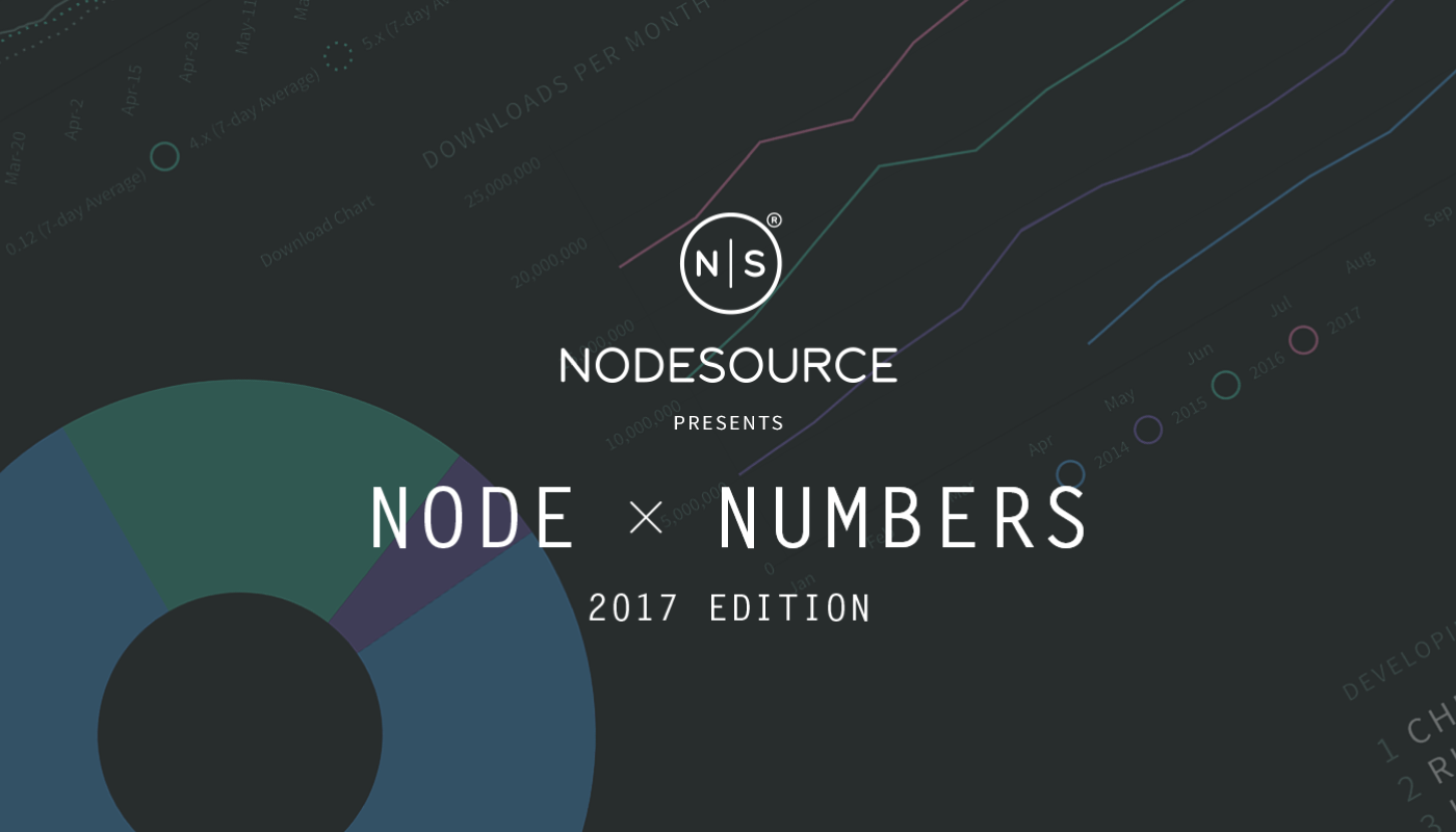 Digging Into Node By Numbers 2017