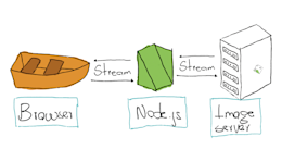 Dive Into Node js Streams NodeSource