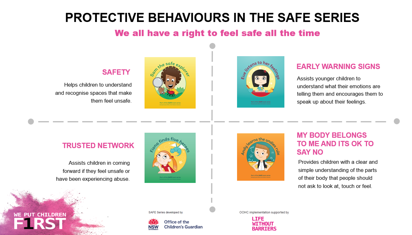 Supporting safe and therapeutic conversations with young people | Life ...