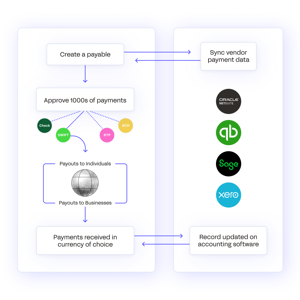 Accounts Payable Invoice Automation That Scales | Routable