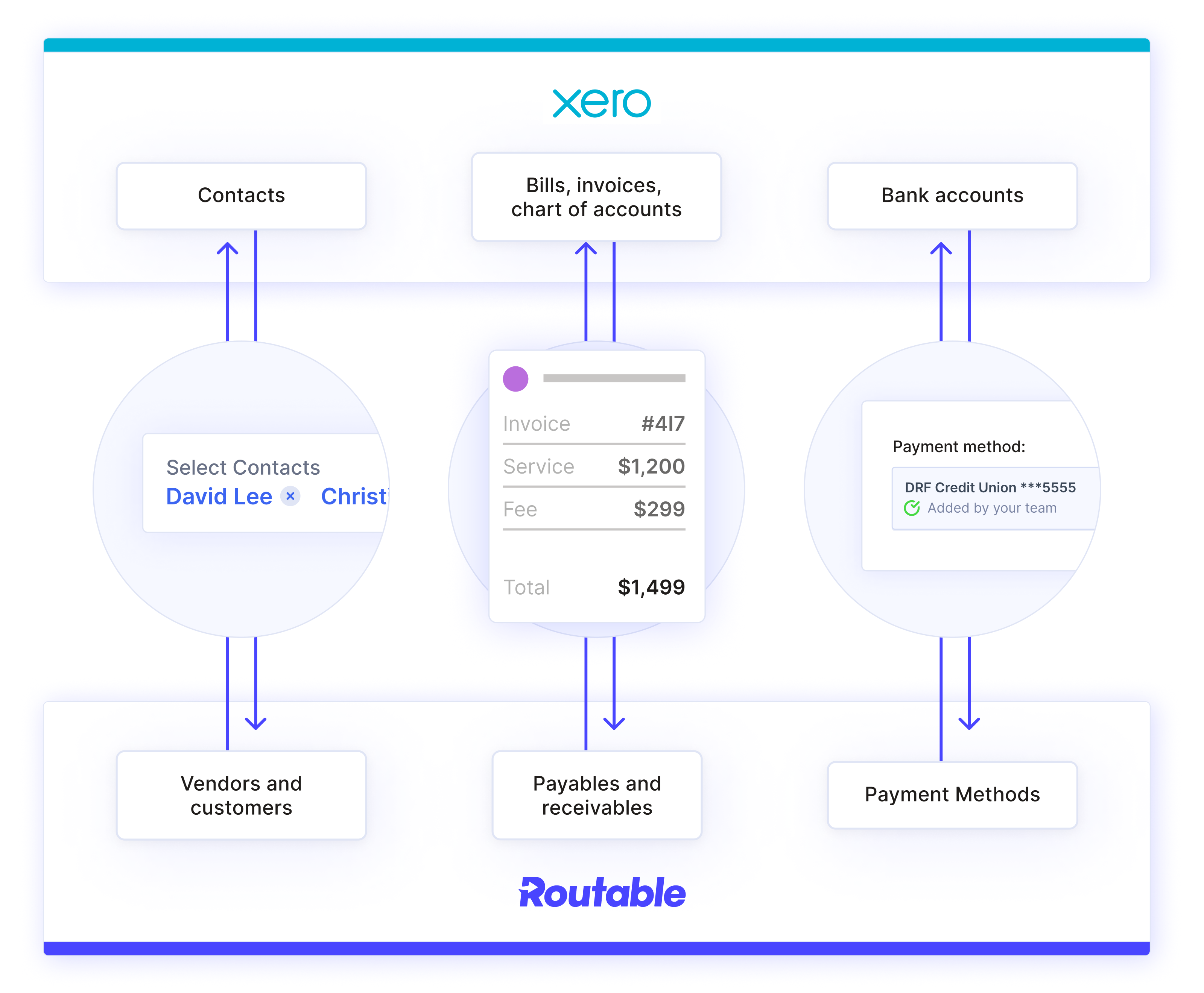 Xero AP Automation | Routable