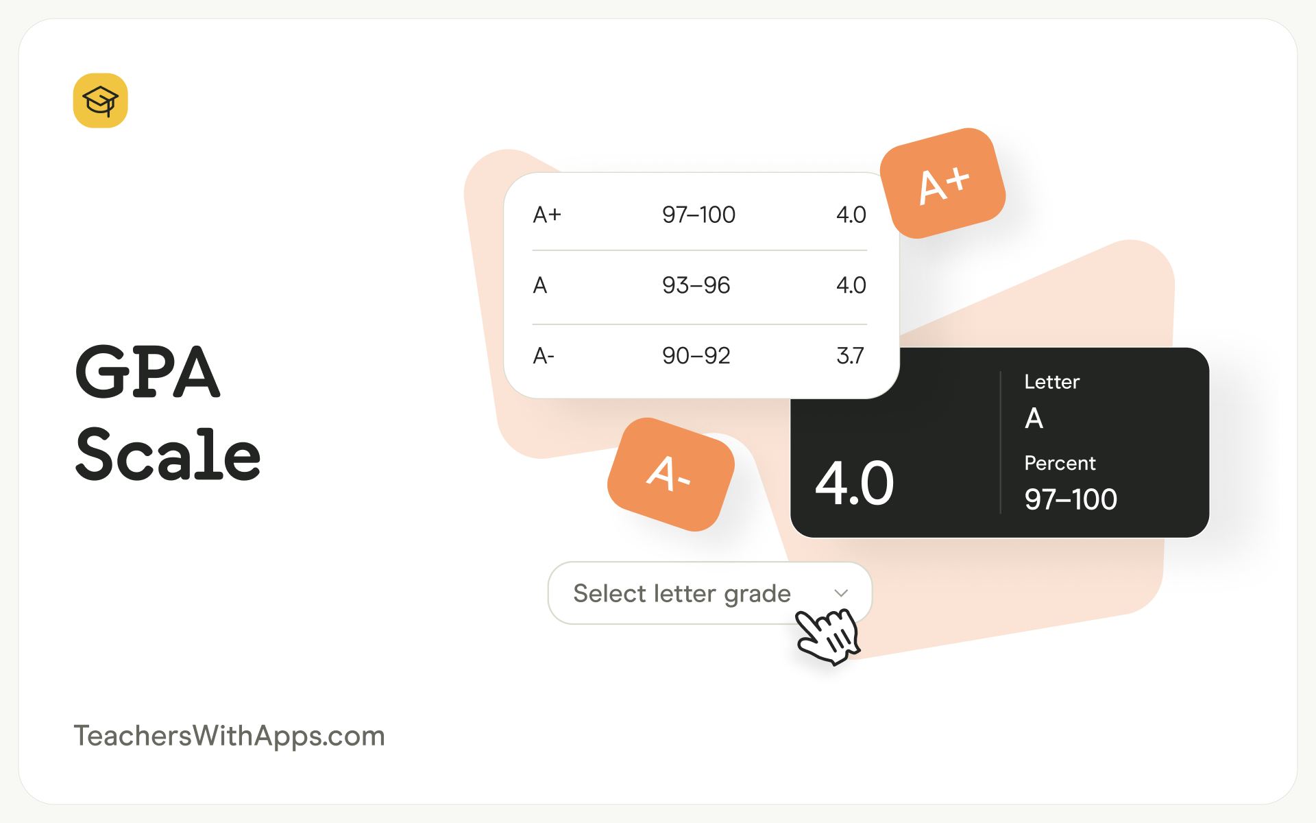 GPA Scale: Convert Letter Grades to Percents (and Vice Versa)