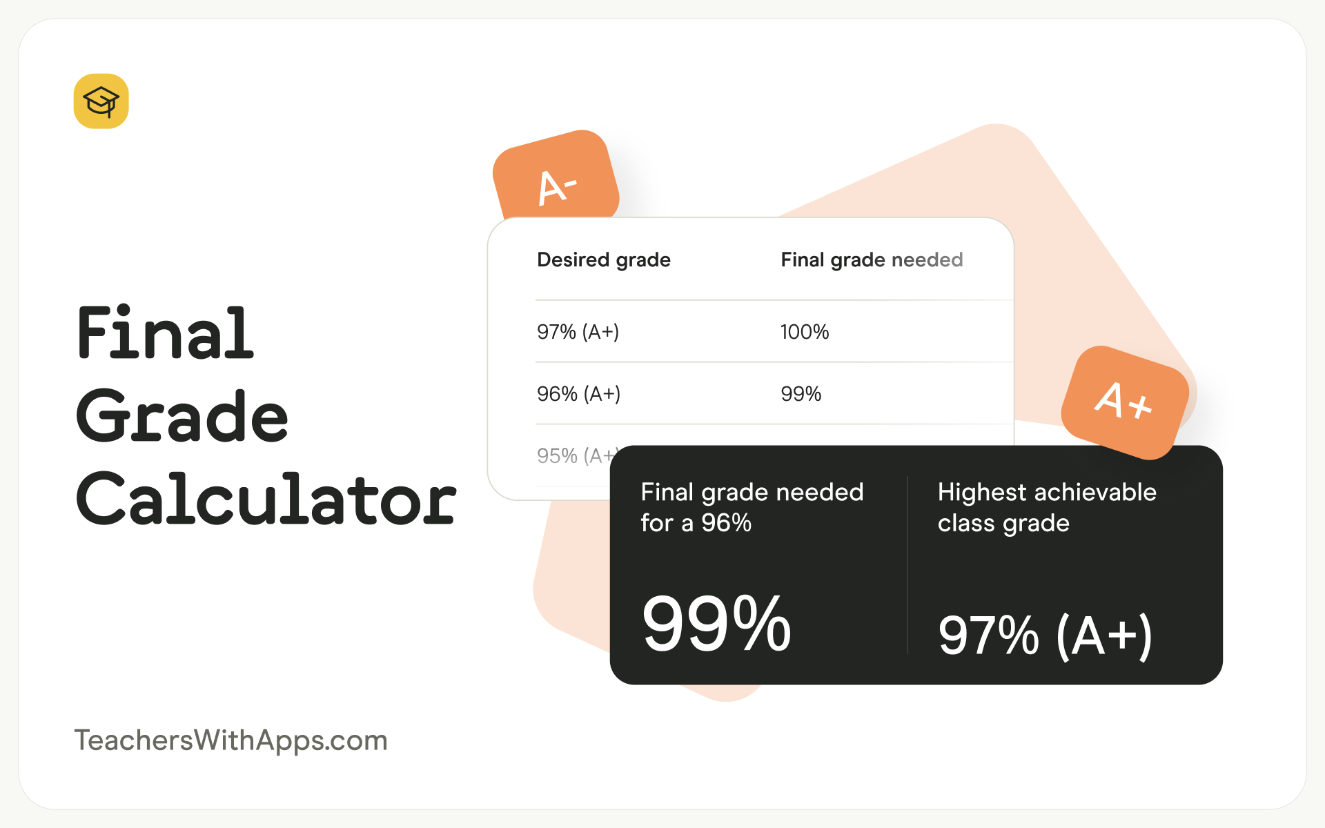 Final Grade Calculator