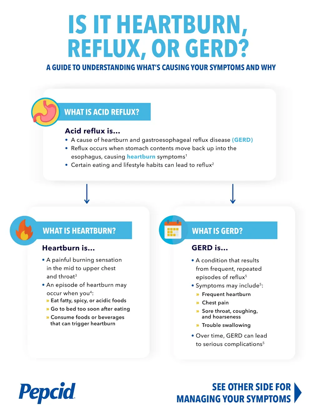 Is it Heartburn, Reflux or GERD? | Kenvue Health Professionals