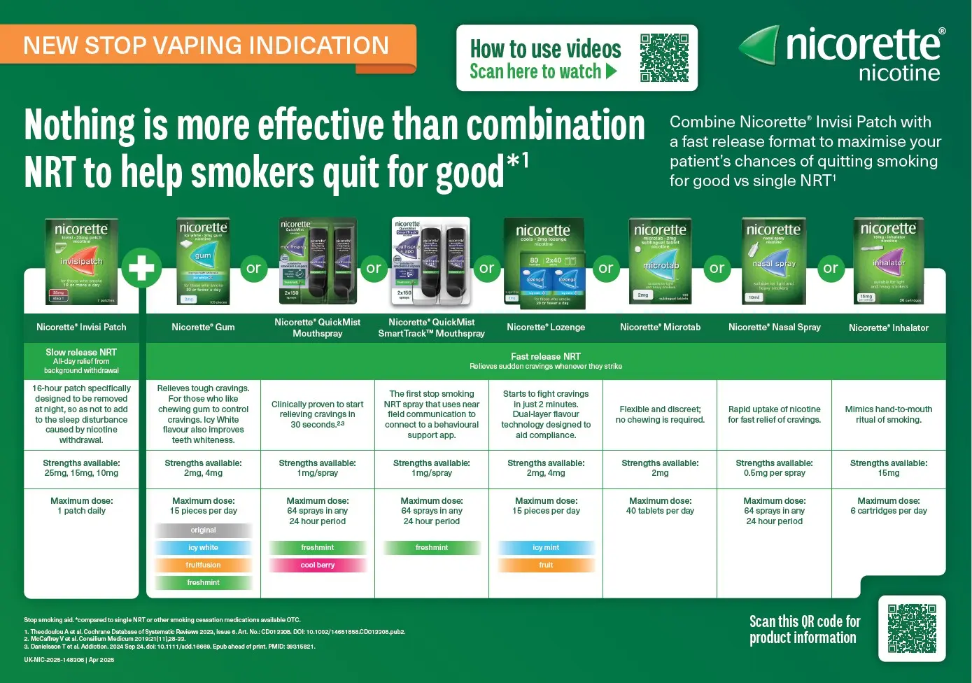 Nicorette®