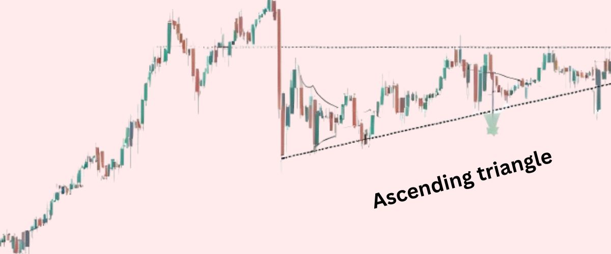 Triángulo ascendente: significado en el trading | Skilling