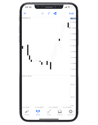 Metatrader 4 Platform - Skilling™| Open an Account