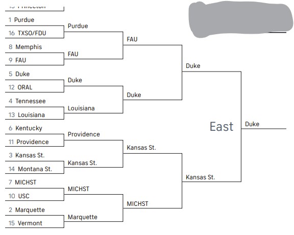 Jake's East Region Bracket | Sharp App