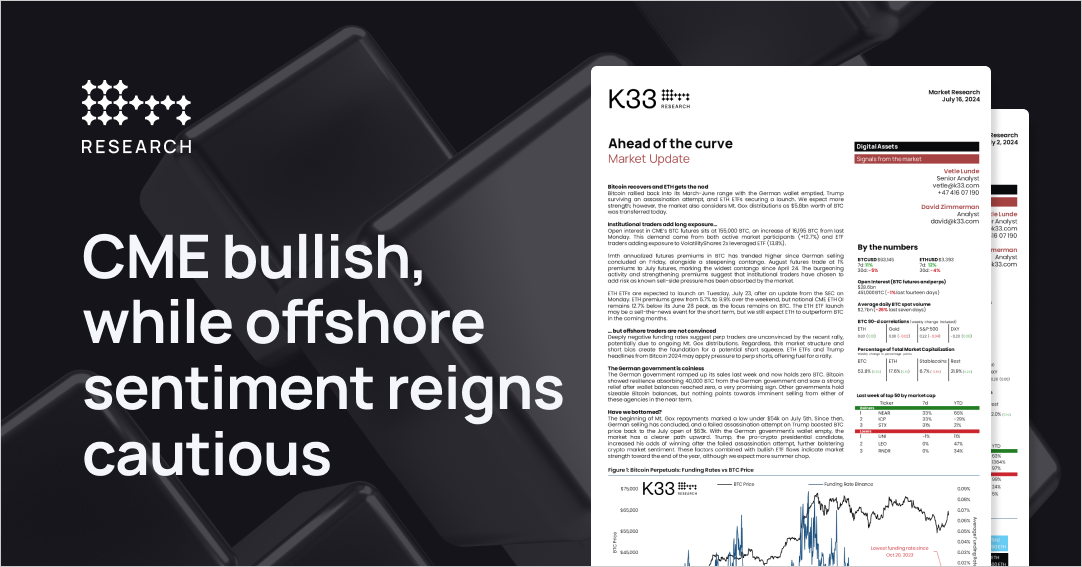 CME bullish, while offshore sentiment reigns cautious