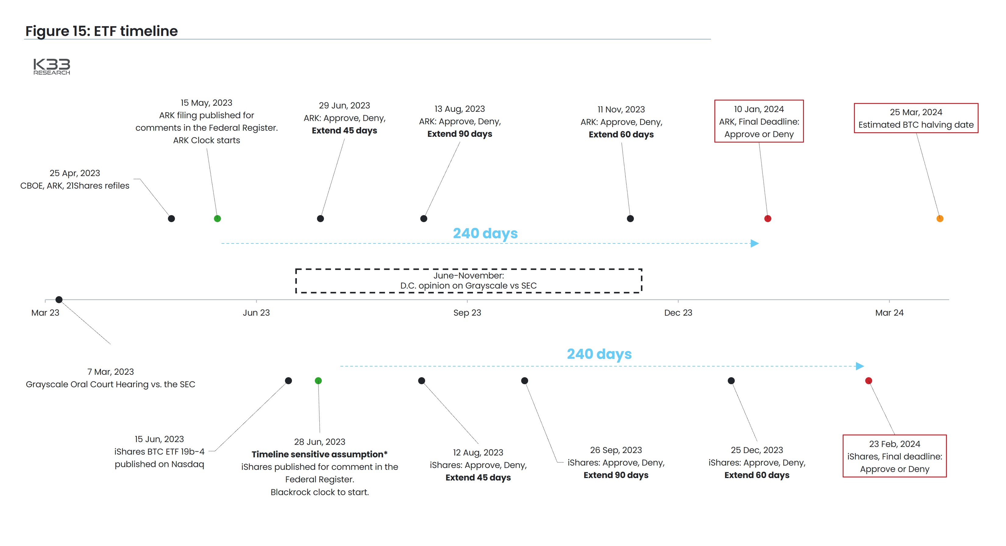 Blackrock files for BTC ETF