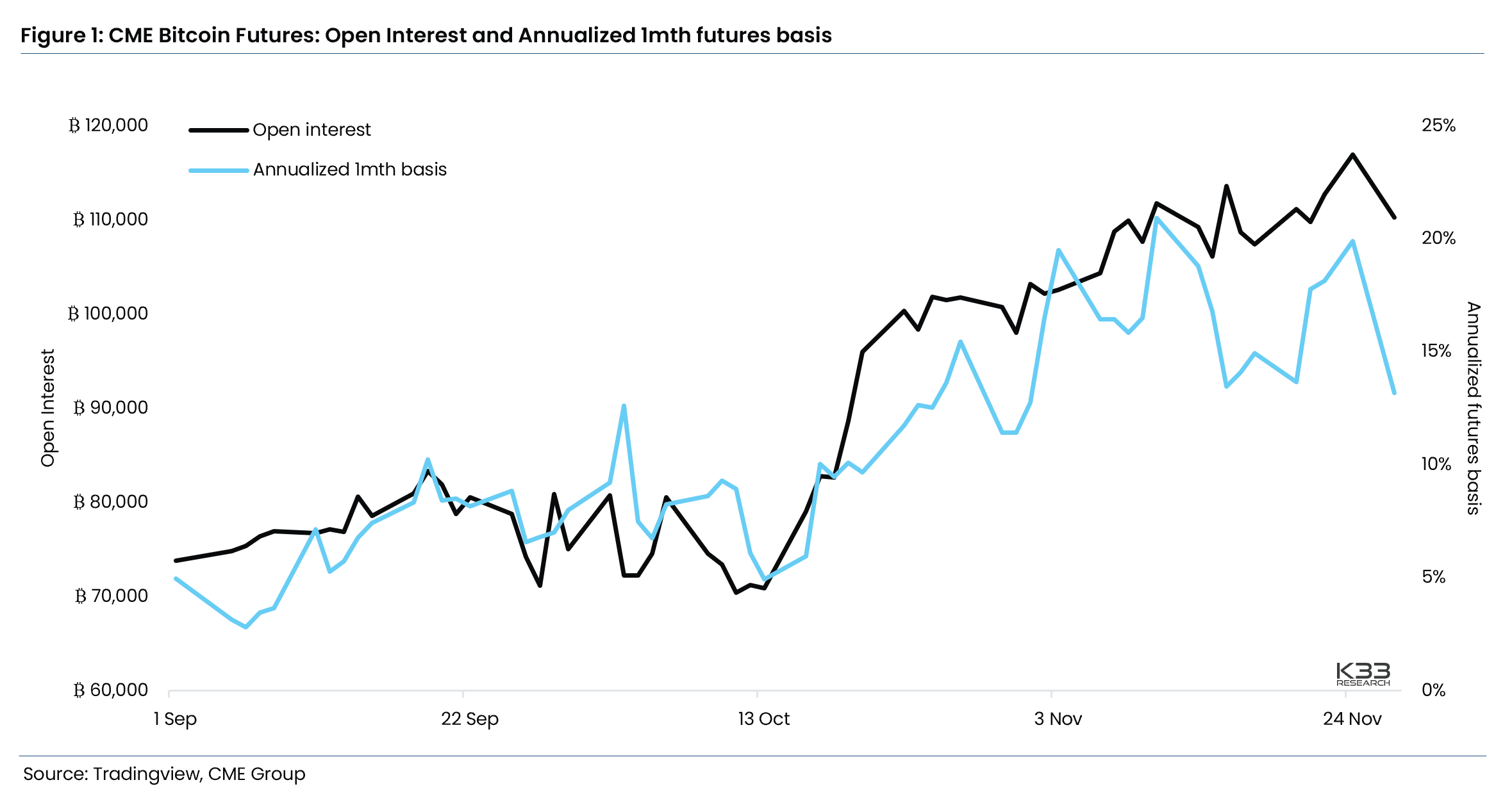 CME premiums running wild