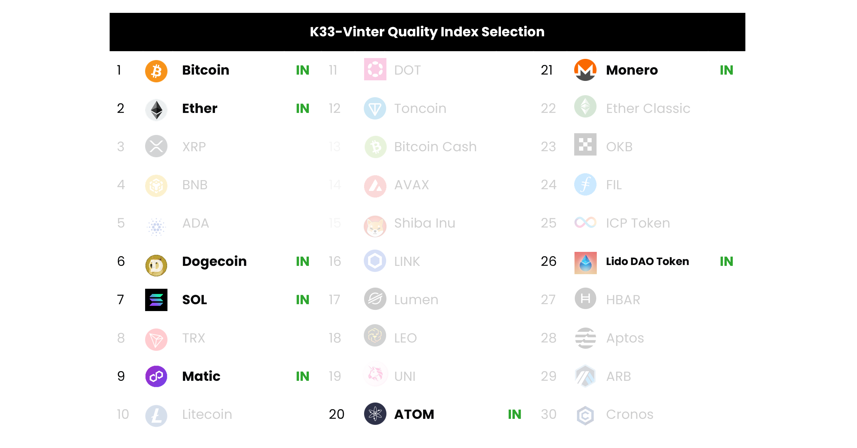 K33 Vinter Quality Index - August Selection Assessment