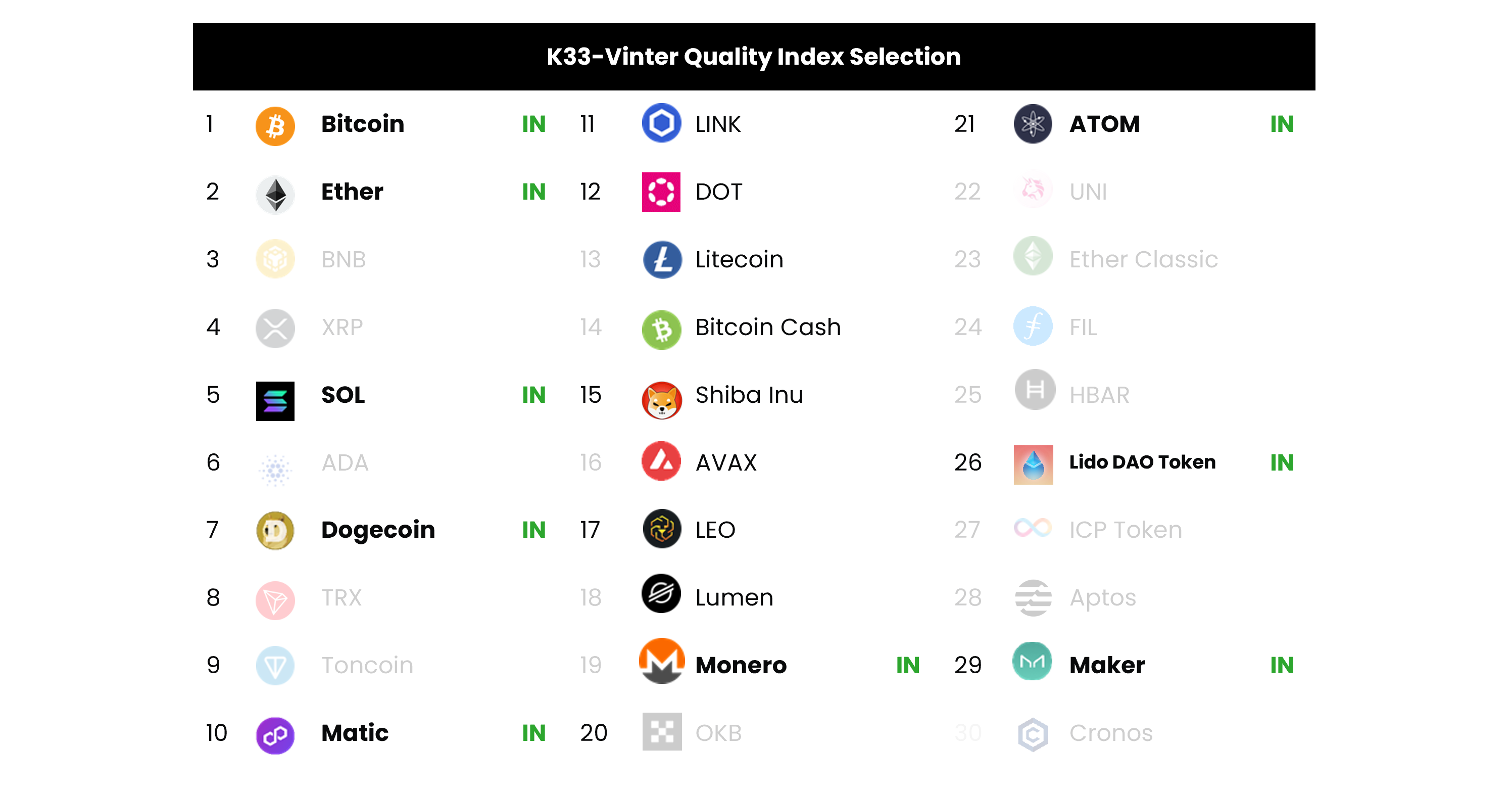 K33 Vinter Quality Index - November Selection Assessment