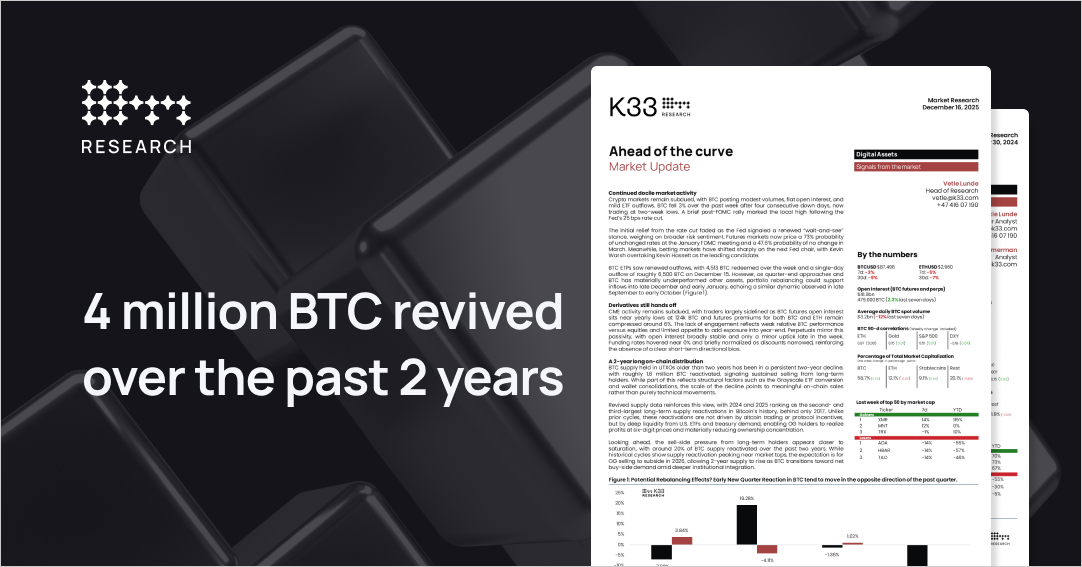 4 million BTC revived over the past 2 years