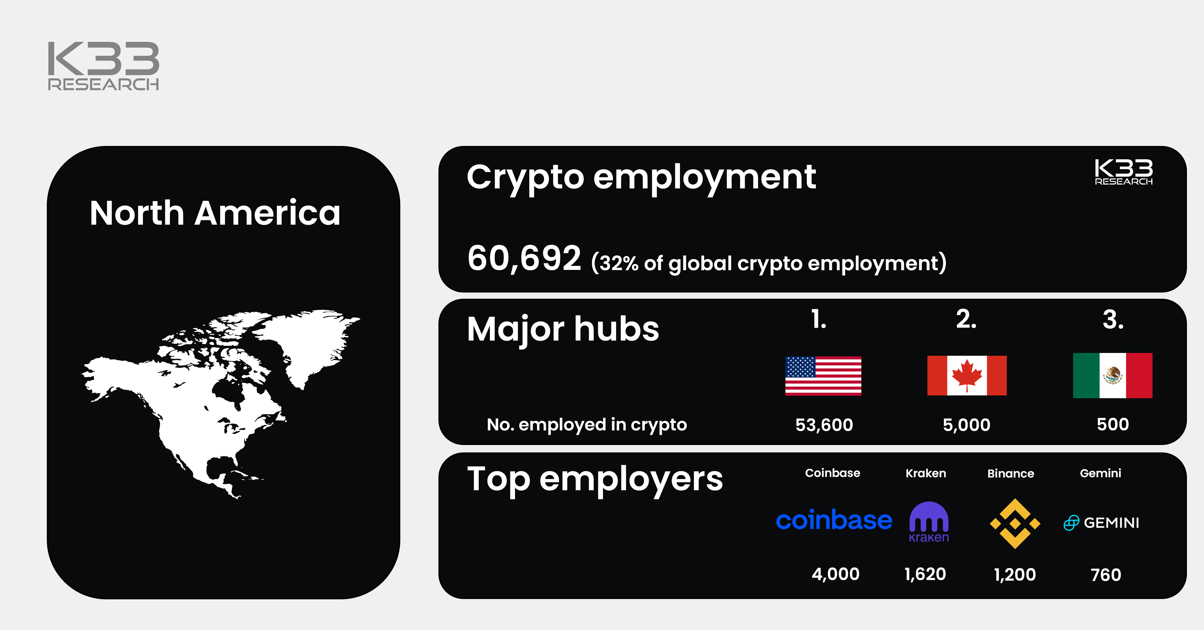 Everything’s bigger in the U.S. – also crypto