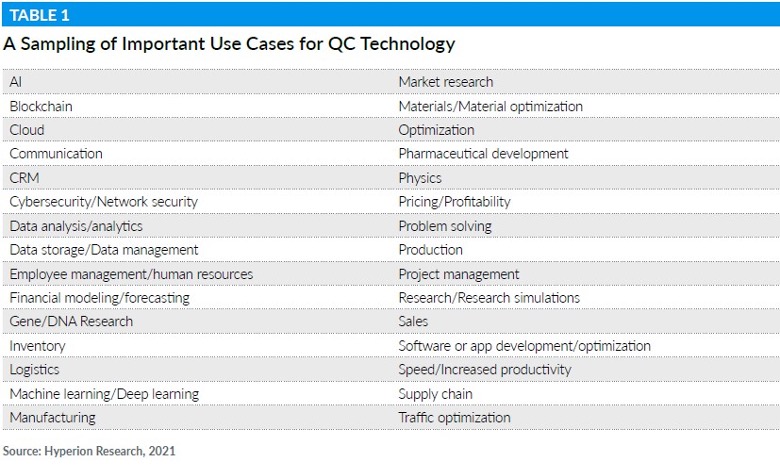 Quantum Use Cases Are Here Quantum Computing Inc