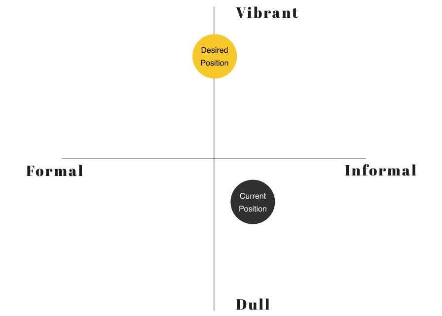 GlobalGirl Media | Ana Grilo | UX Designer