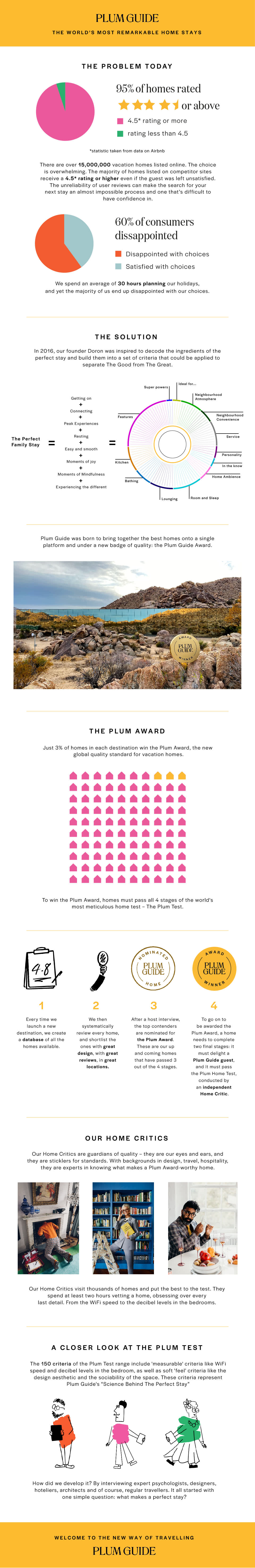 The Problem with Travel and How We're Solving It | Plum Guide