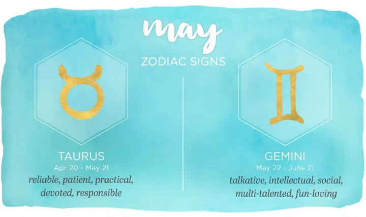 May Birth Flower: Lily of the Valley - FTD.com