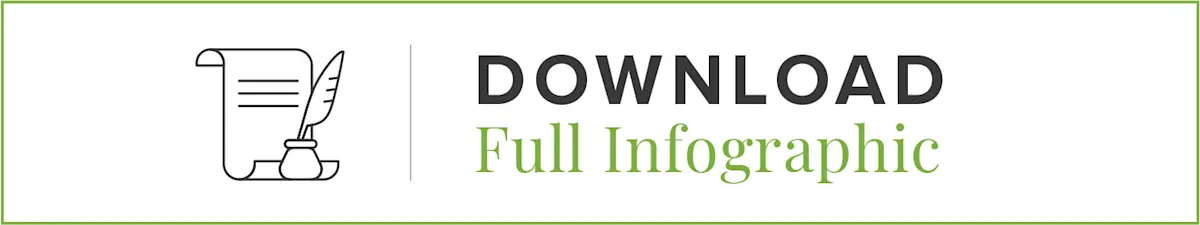 Faux Calligraphy Tutorial: 6 Simple Steps + Examples | Proflowers Blog