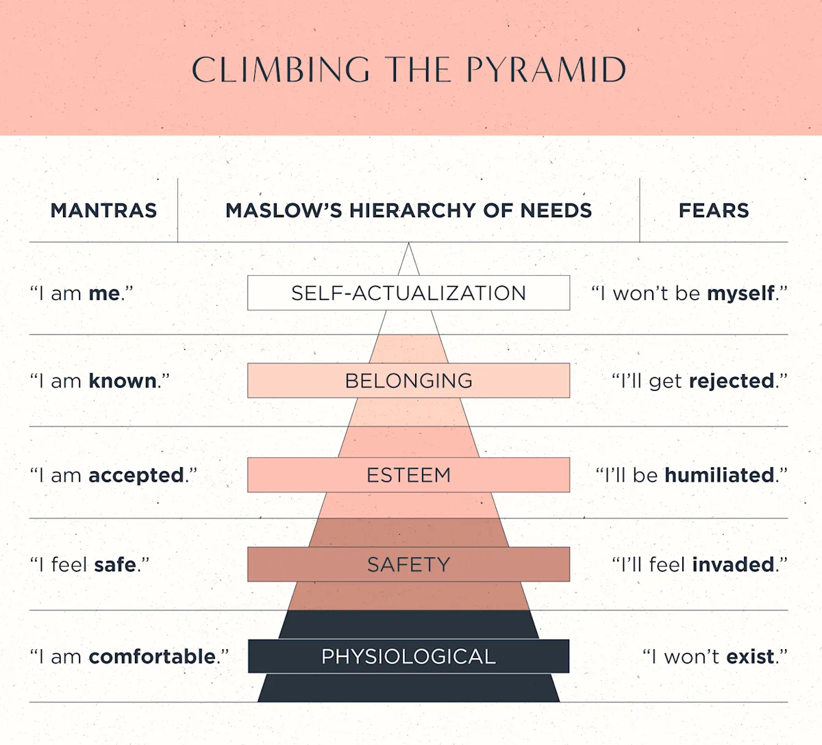 How to Reach Your Helper’s High From Home | FTD