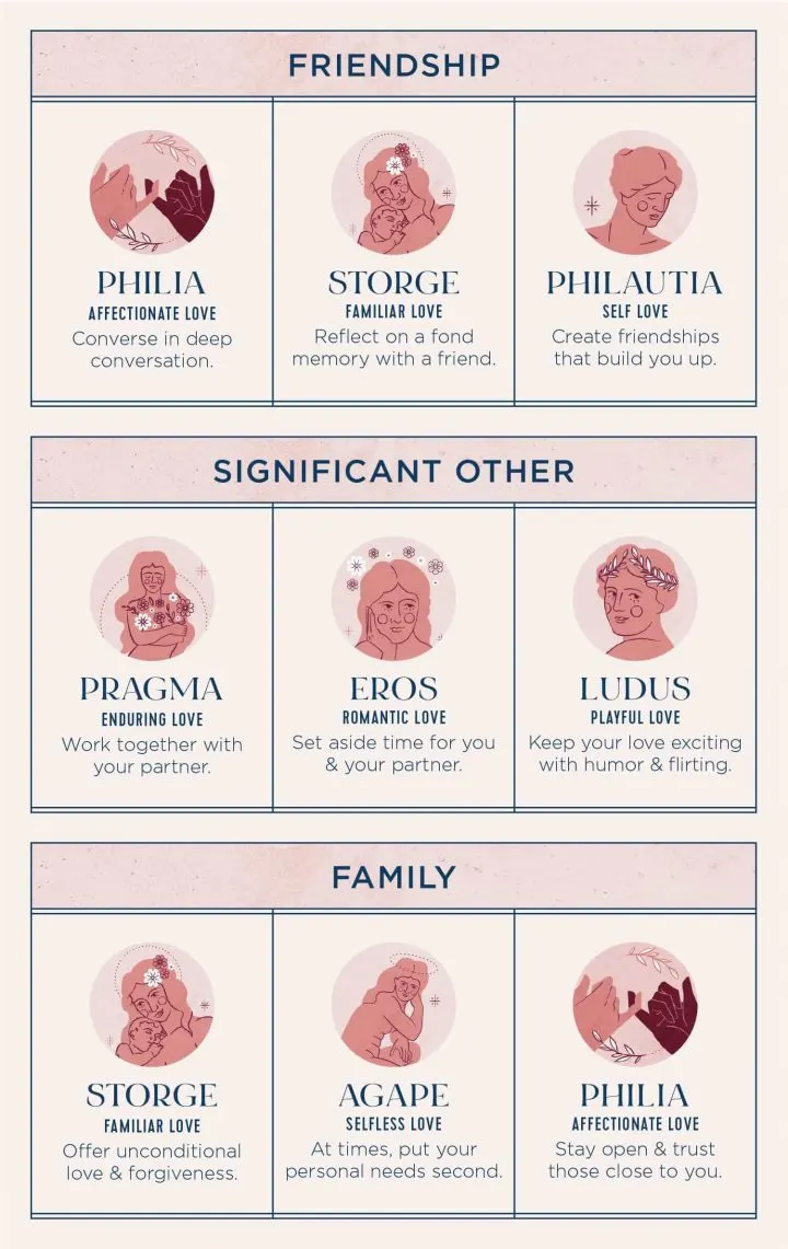 The 8 Different Types of Love + the Perfect Combo for You | FTD