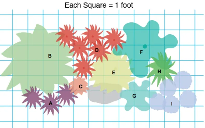 Flower Garden Plans - Fresh by FTD